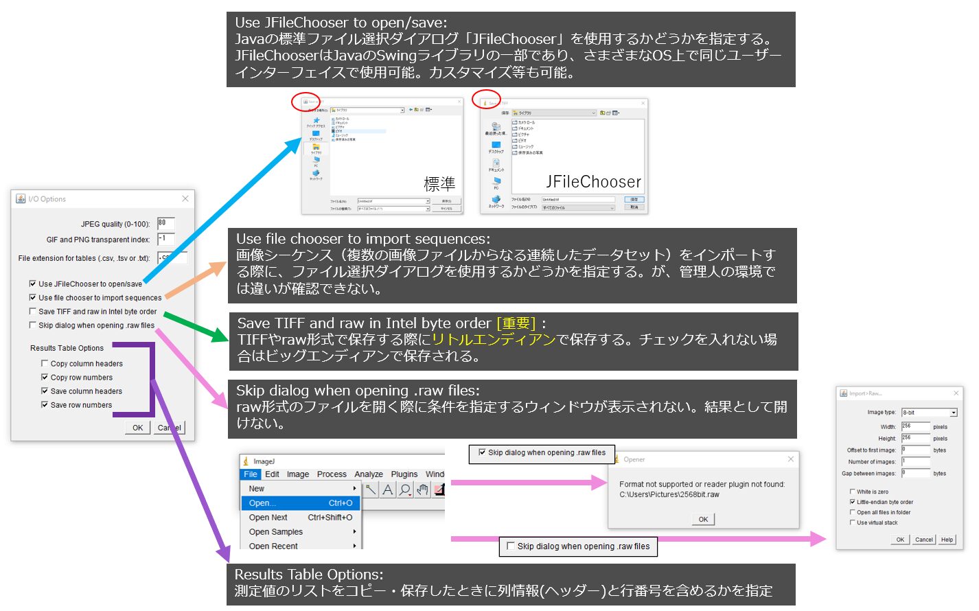 ImageJの使い方 2 ーEditメニュー編ー｜Tools for RadTech