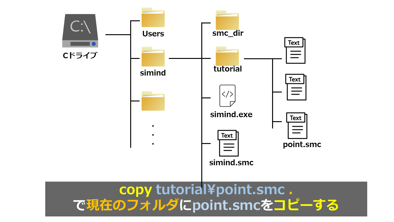 SIMINDの使い方2 ～change～｜Tools for RadTech